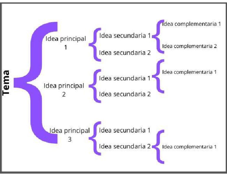 Modelo de Esquema #1 | PDF