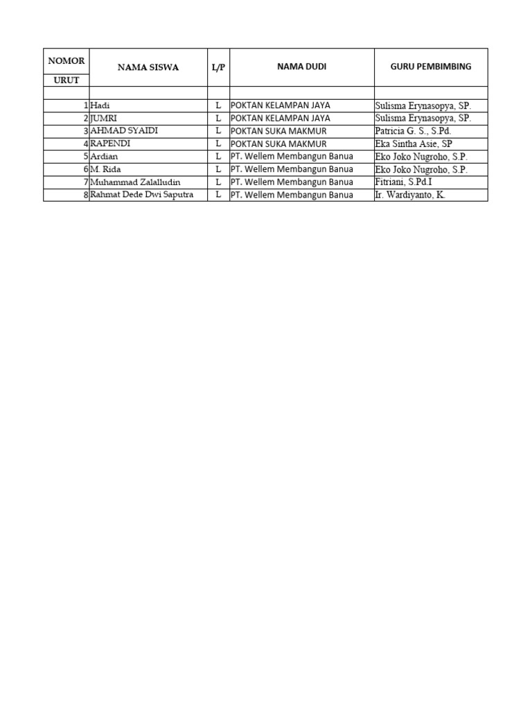 Bagi TGS Guru Pembimbing PKL 2023 | PDF