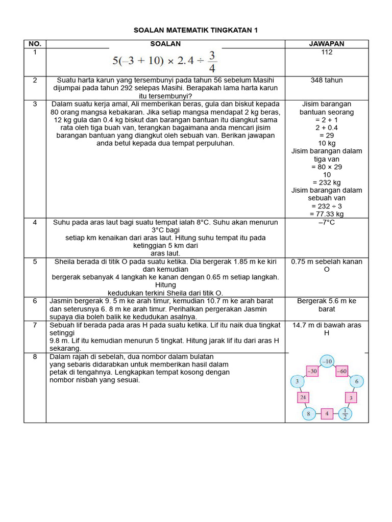 Soalan Matematik Tingkatan 1 | PDF