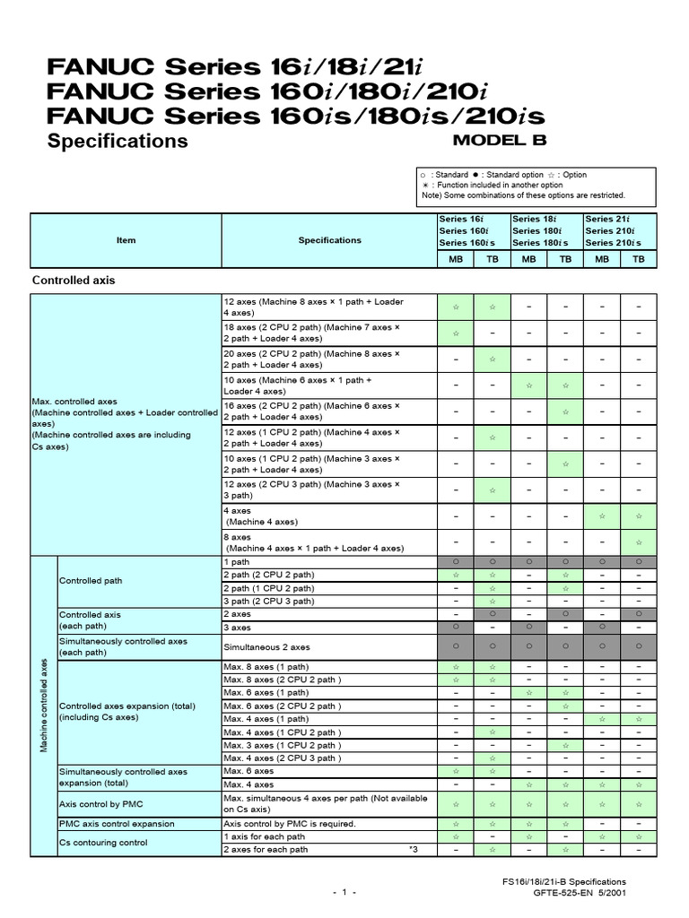 FANUC 18i Specs | PDF | Helix | Interpolation