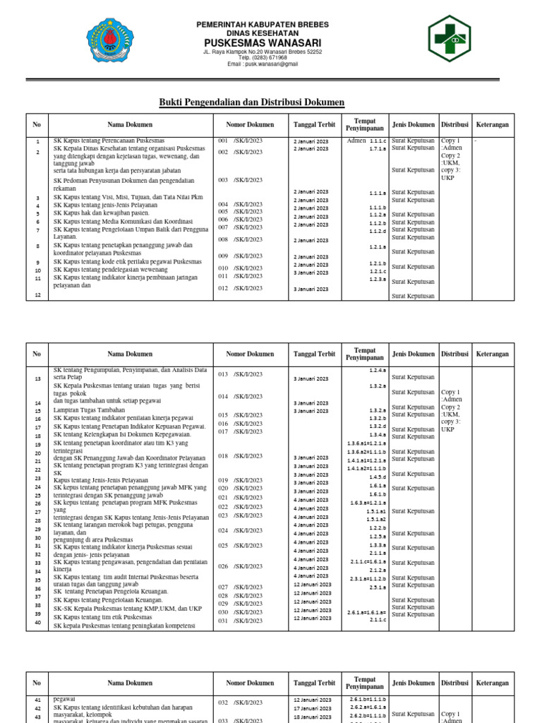 1.2.2.c.1) Bukti Pengendalian Dan Distribusi Dokumen | PDF