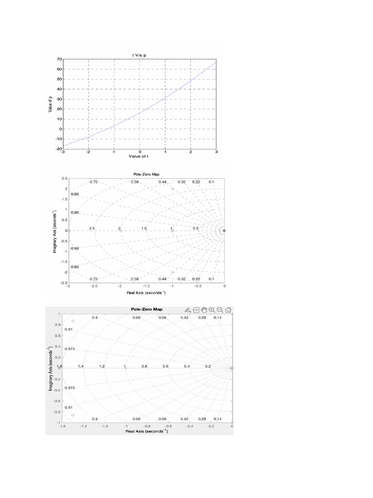 Matlab Graphs Pdf 6024