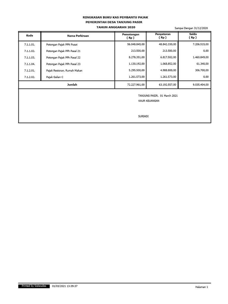 Buku Pembantu Pajak Rekap 2020 | PDF