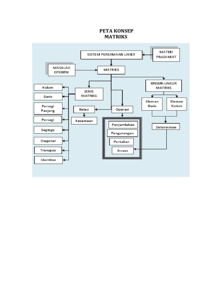 Matriks Part 1 | PDF | Metode & Bahan Ajar