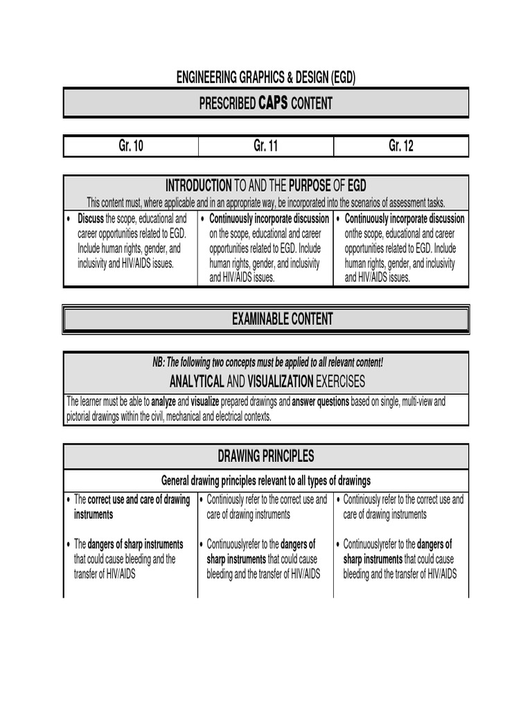 Egd GR 10-11-12 Detailed Content & Progression | PDF