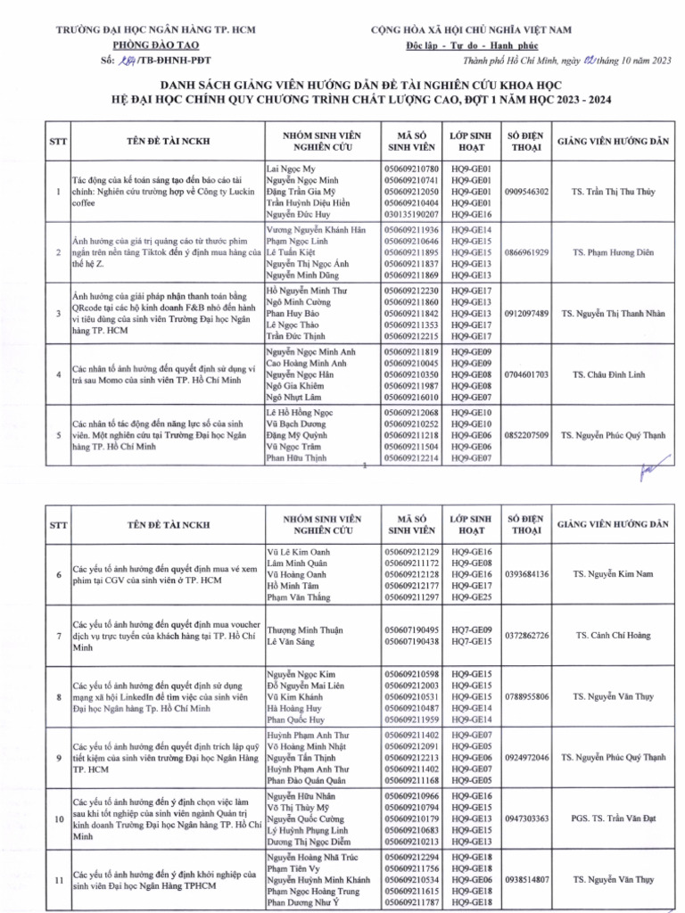 Ds GV HD de Tai NCKH Dot 1 NH 2023 2024 0210202345347CH | PDF | Vietnam | Southeast Asia
