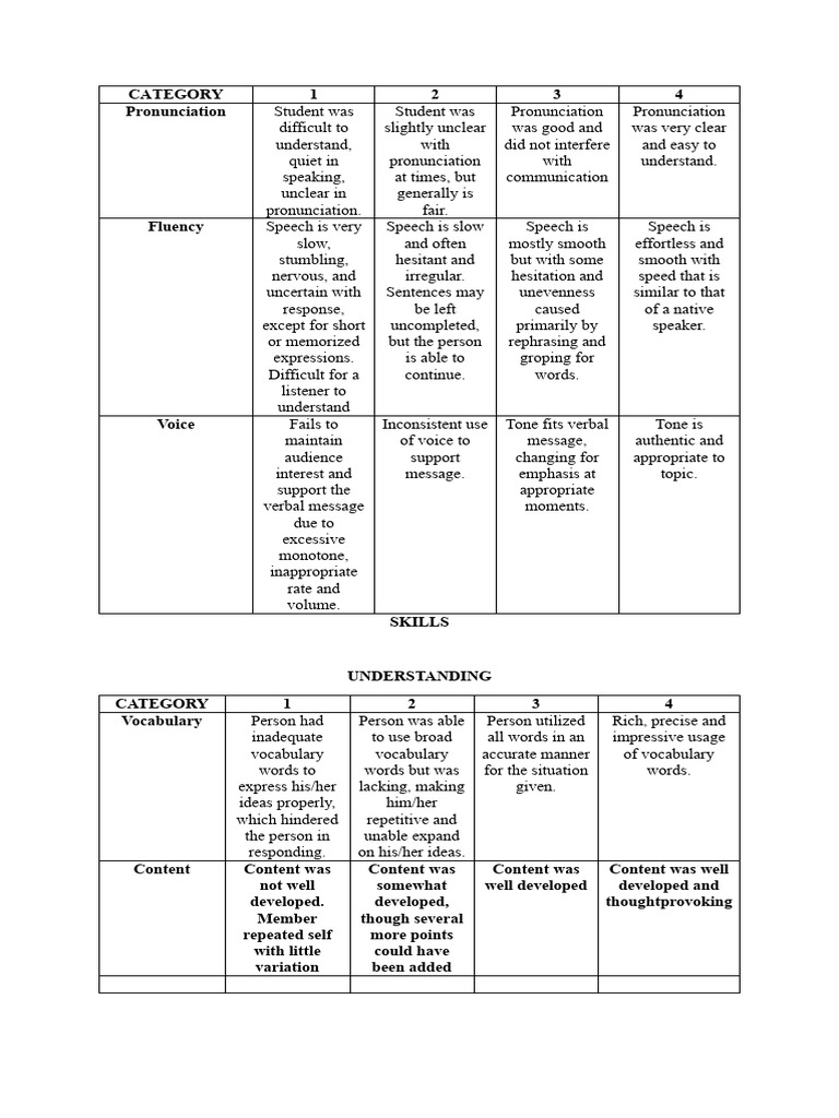 Rubrics For Speaking Test | PDF | Vocabulary | Speech
