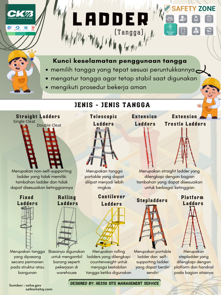 Jenis-Jenis Tangga Kerja dan Keamanannya | PDF