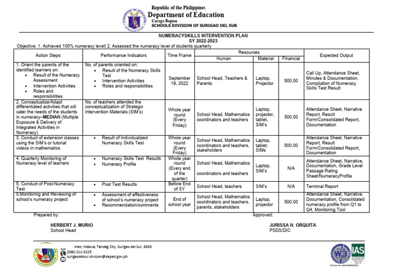 Numeracy Intervention Plan | PDF | Cognition | Behavior Modification