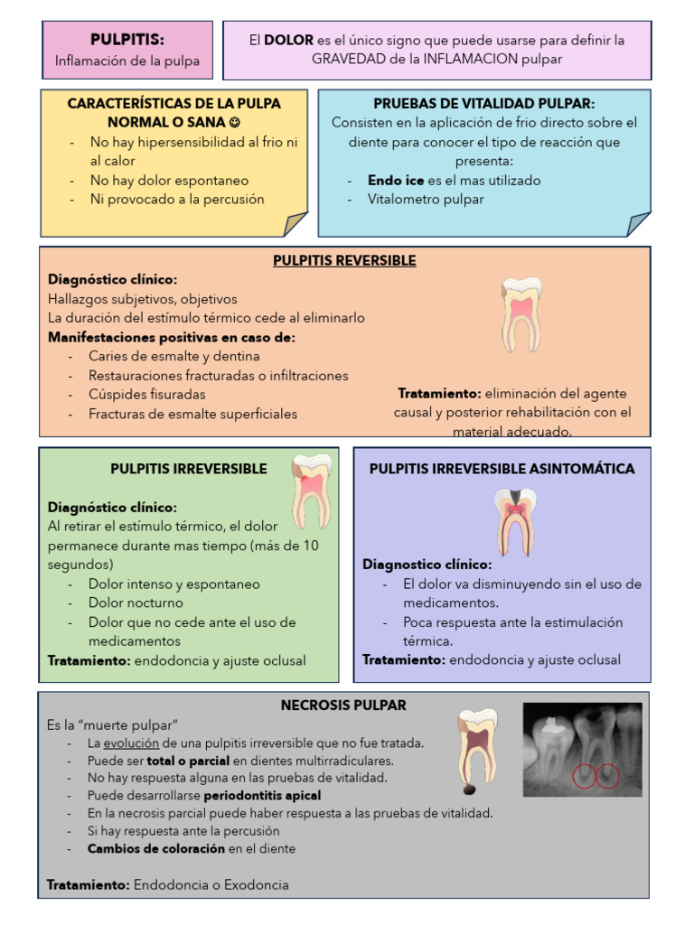 Pulpitis | PDF | Inmunología | Epidemiología