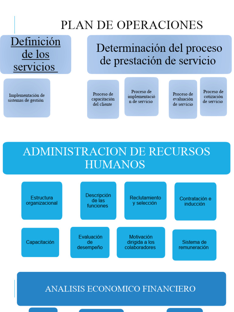 Plan de Operaciones | PDF