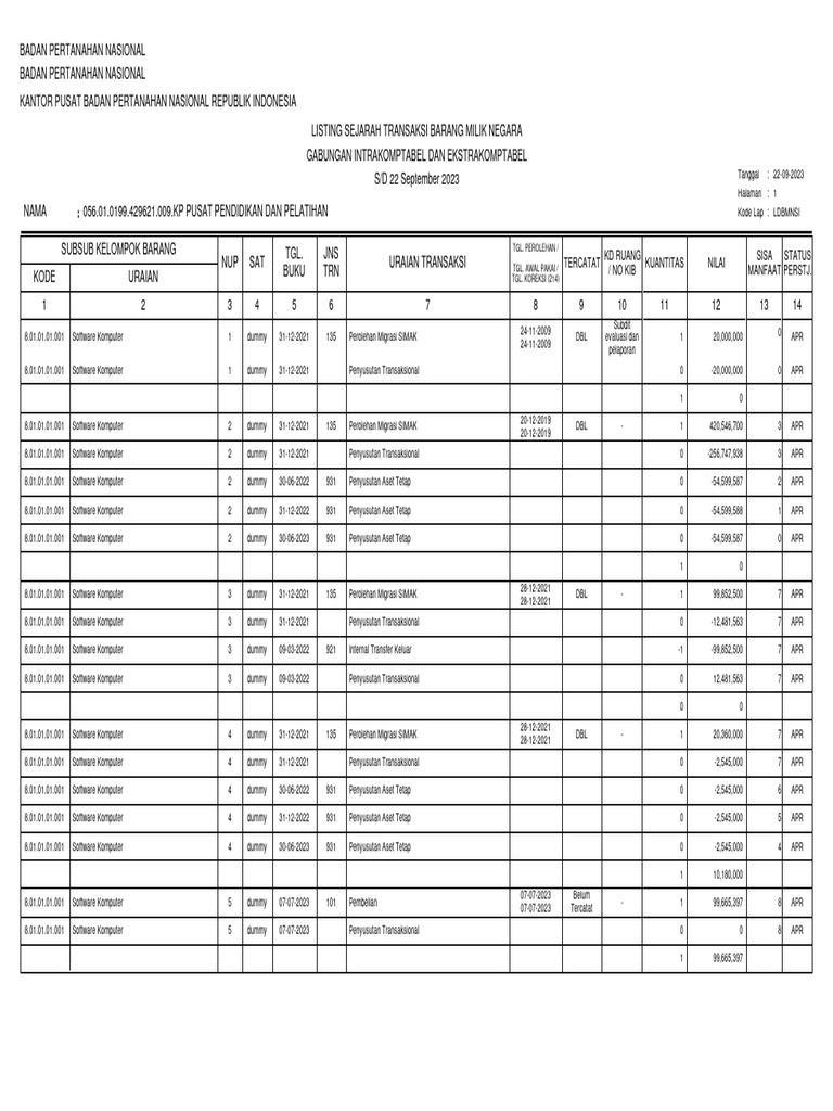 Ast History BMN 2 | PDF