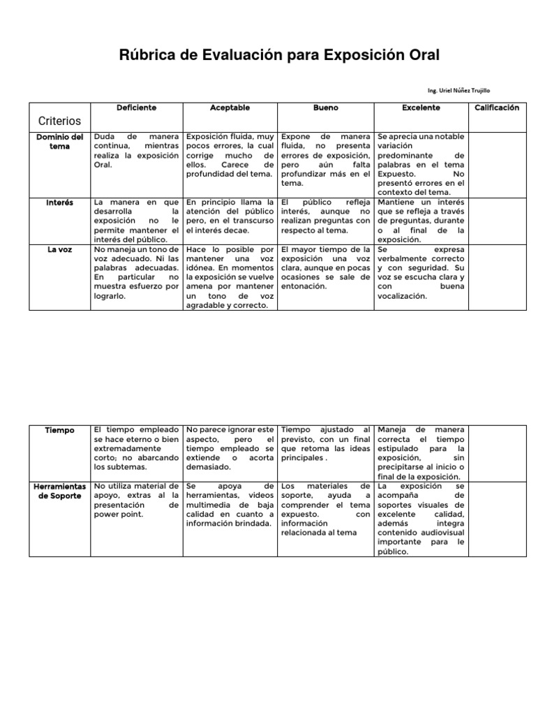 Rúbrica para Evaluar Exposiciones Orales | PDF