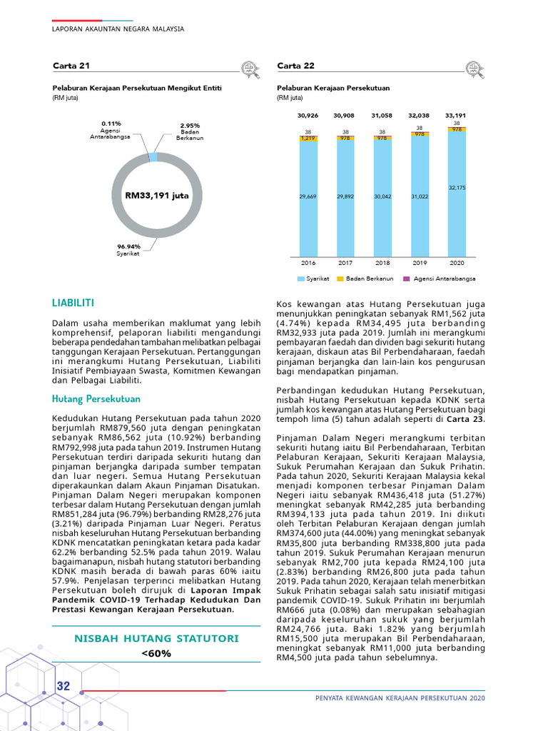 Lampiran Hutang | PDF