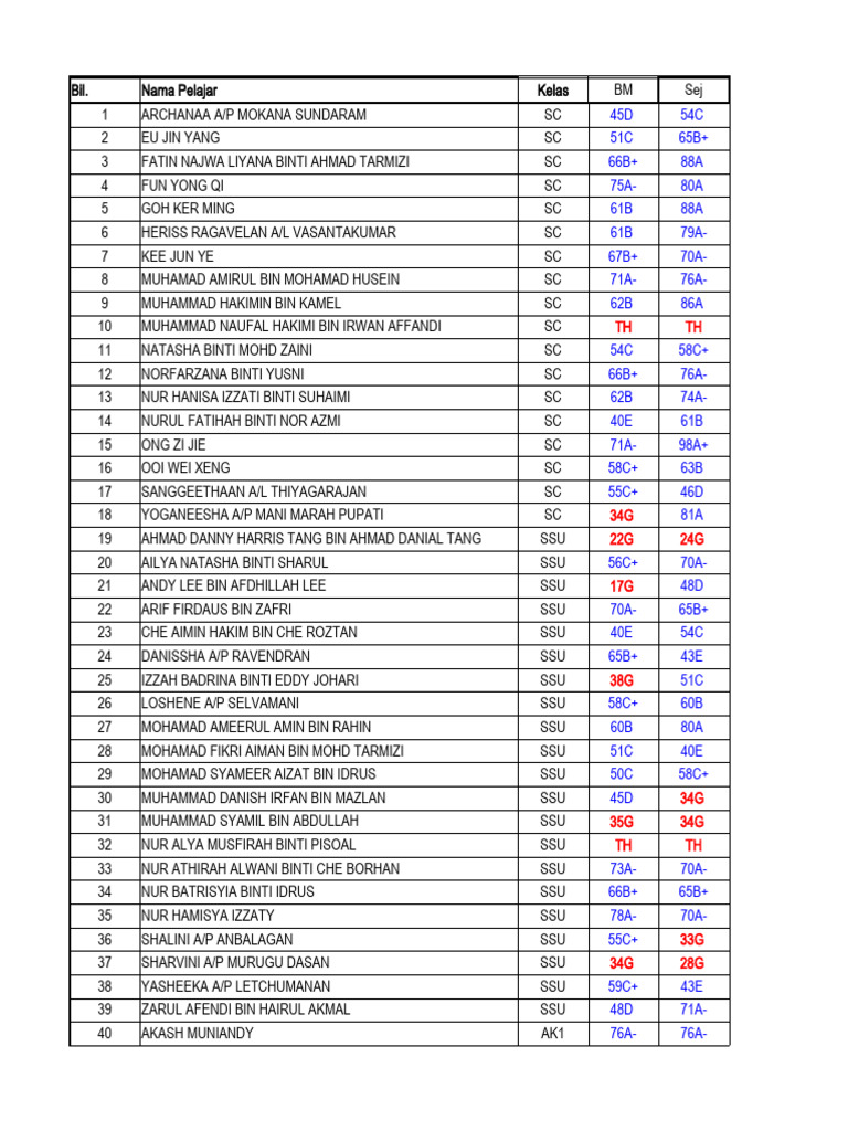 Analisis BM Sej Ujian Trend 2 | PDF