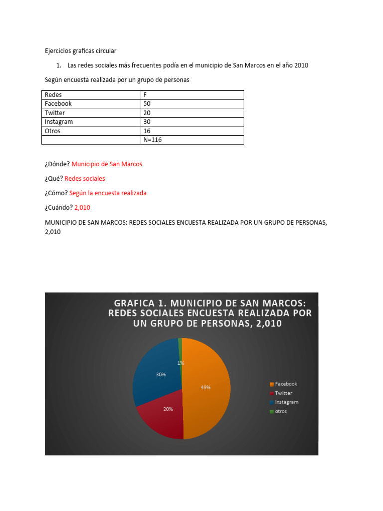 Ejercicios Graficas Circular | Descargar gratis PDF | Red social