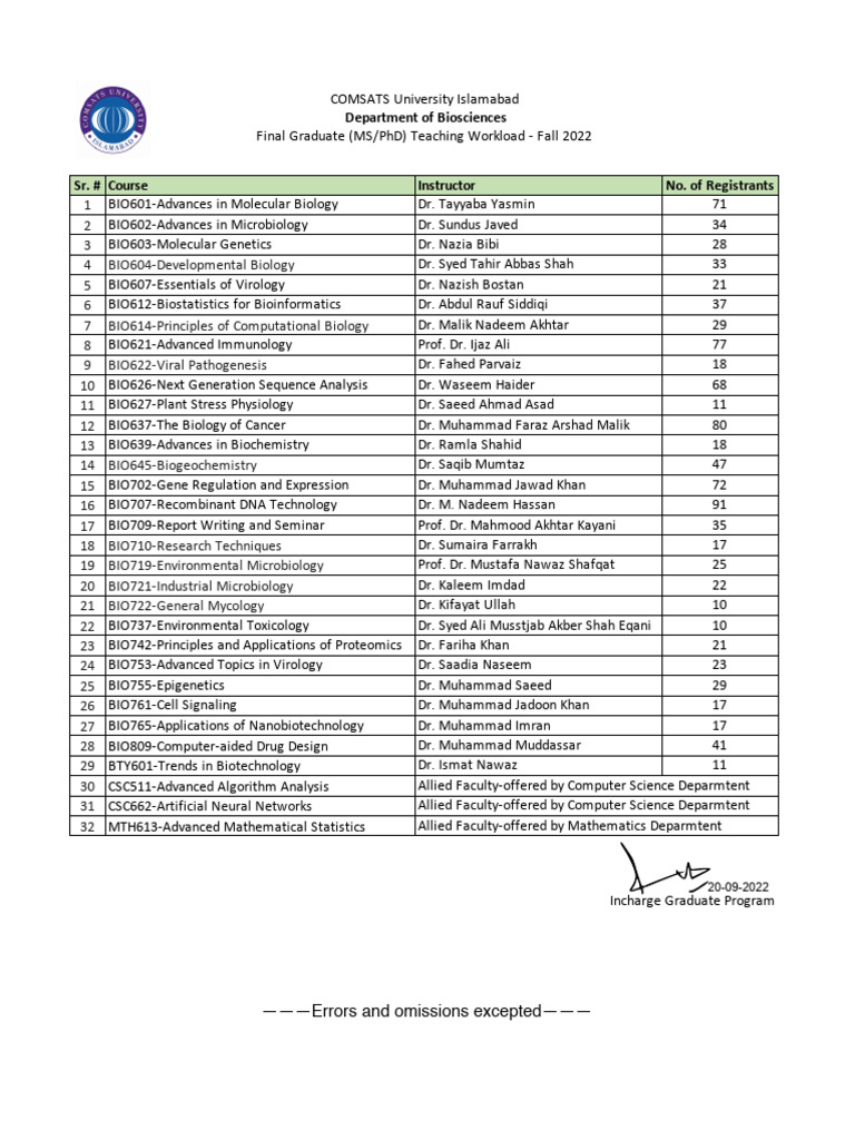 grad-teaching-workload-fall-2022-pdf-biology-life-sciences