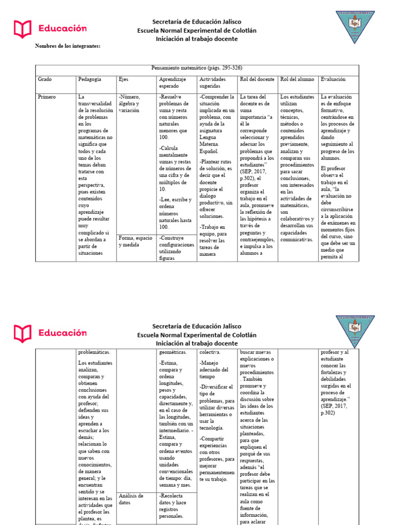 Unidad2 Reporte2 | PDF