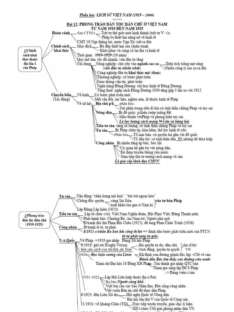 HỆ THỐNG KIẾN THỨC LSVN 1919 - 2000 | PDF