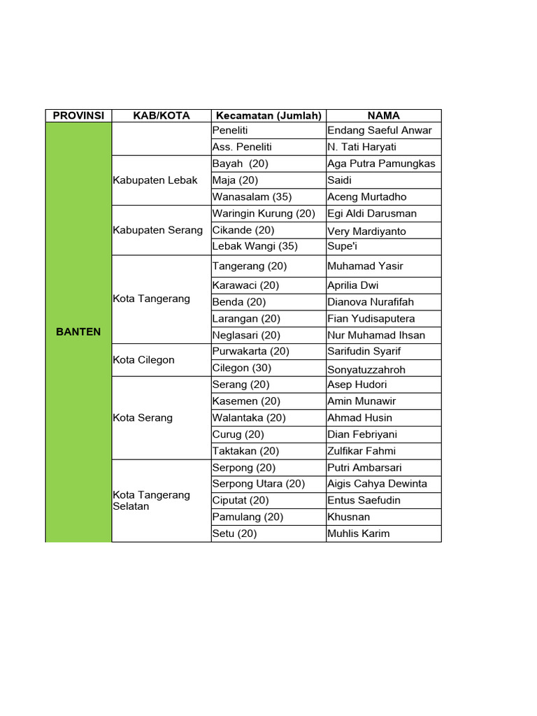 Daftar Nama IPR Dan IRT FKPT Banten 2023 - FIX | PDF