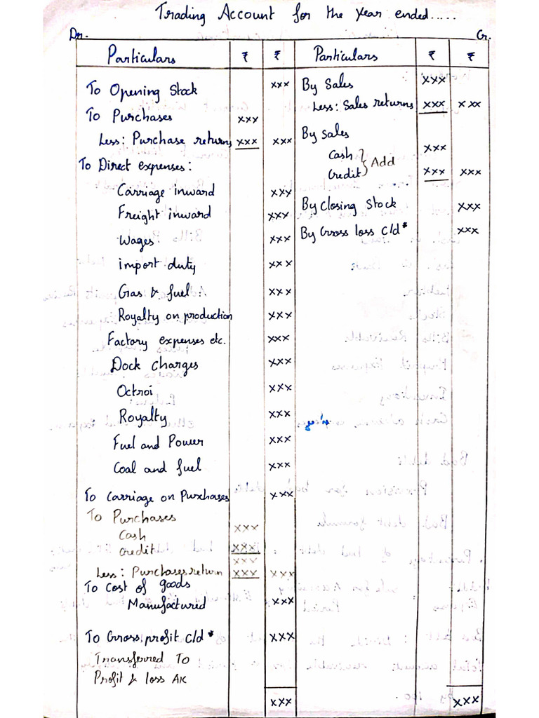 FA Final Accounts (Format) | PDF