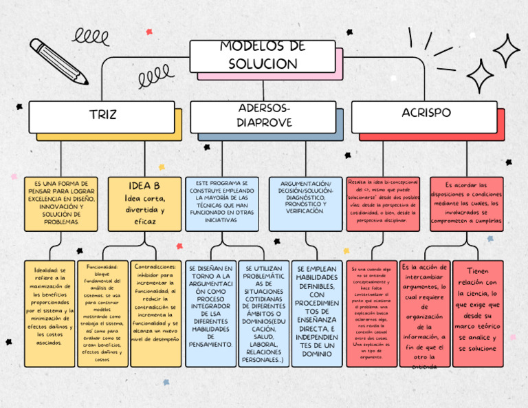 Modelos de Organizador Gráfico ACRISPO | PDF | Pensamiento | Paradigma