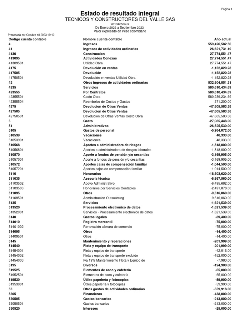 Estado de Resultado Integral | PDF