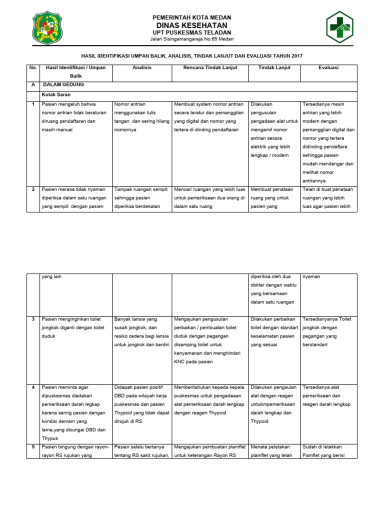 2017 Hasil Umpan Balik, RTL, Dan TL | PDF