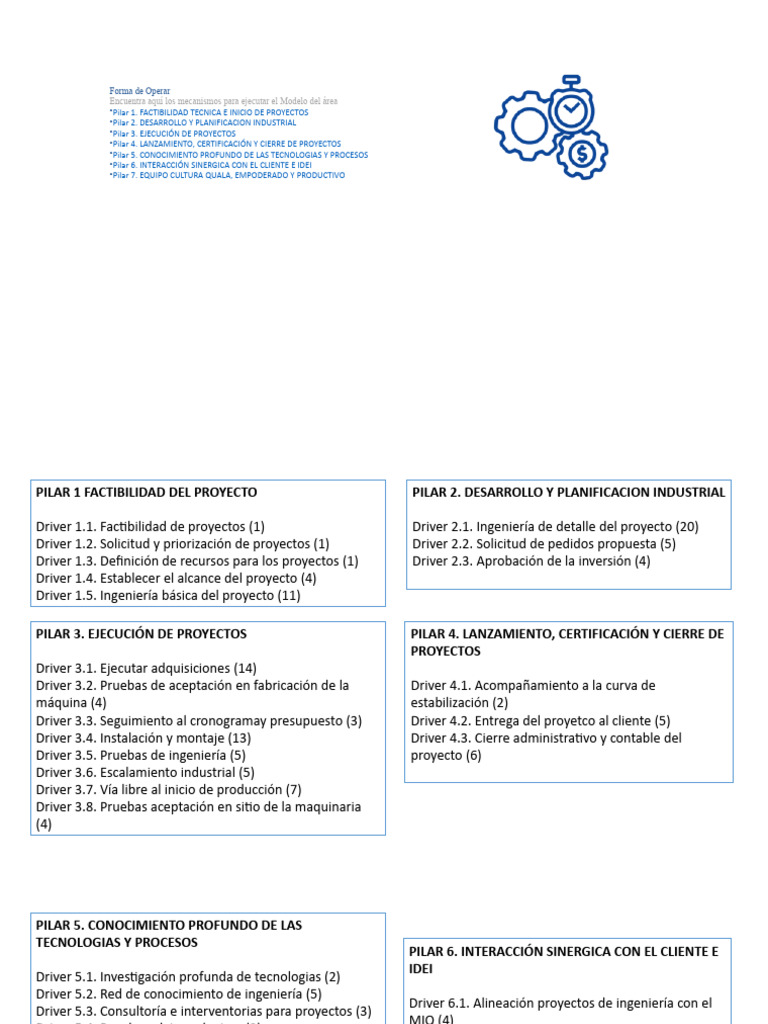 Modelo de Proyectos | Descargar gratis PDF | Business | Ingeniería de ...