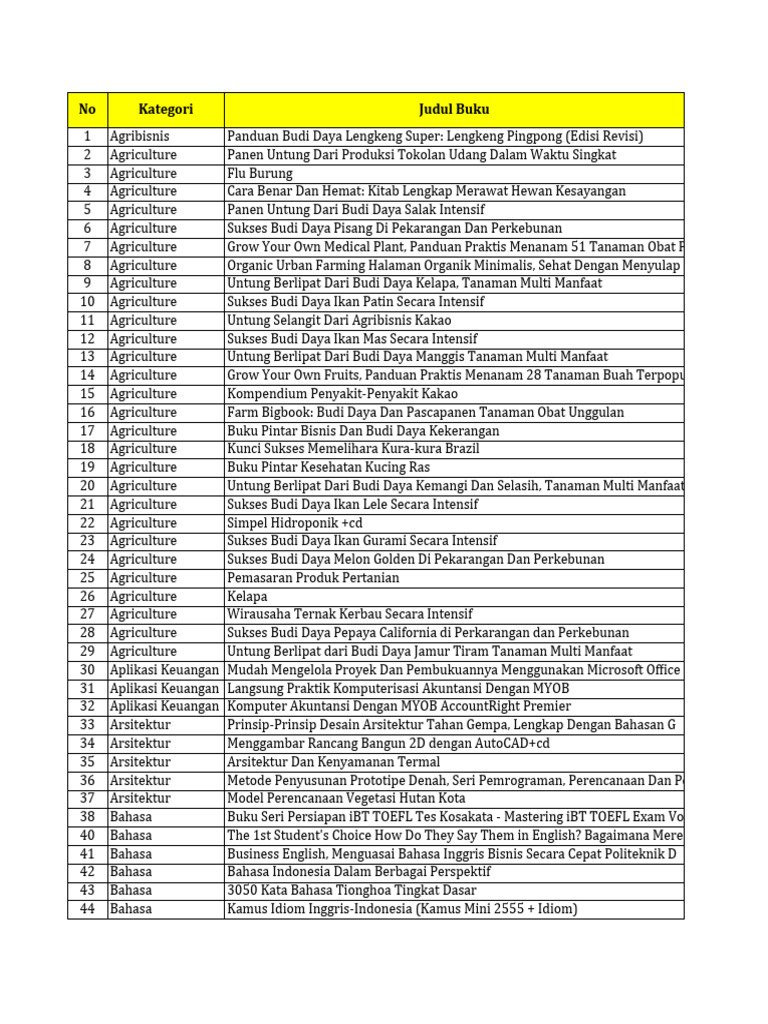 Katalog Buku Umum Andi | PDF