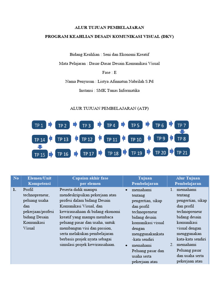 Alur Tujuan Pembelajaran DDKV | PDF