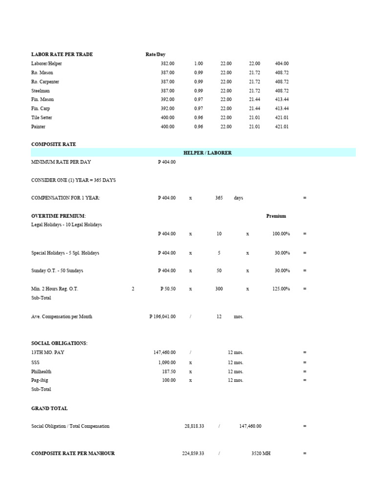 Labor Rates and Compensation Breakdown | PDF | Components | Building ...