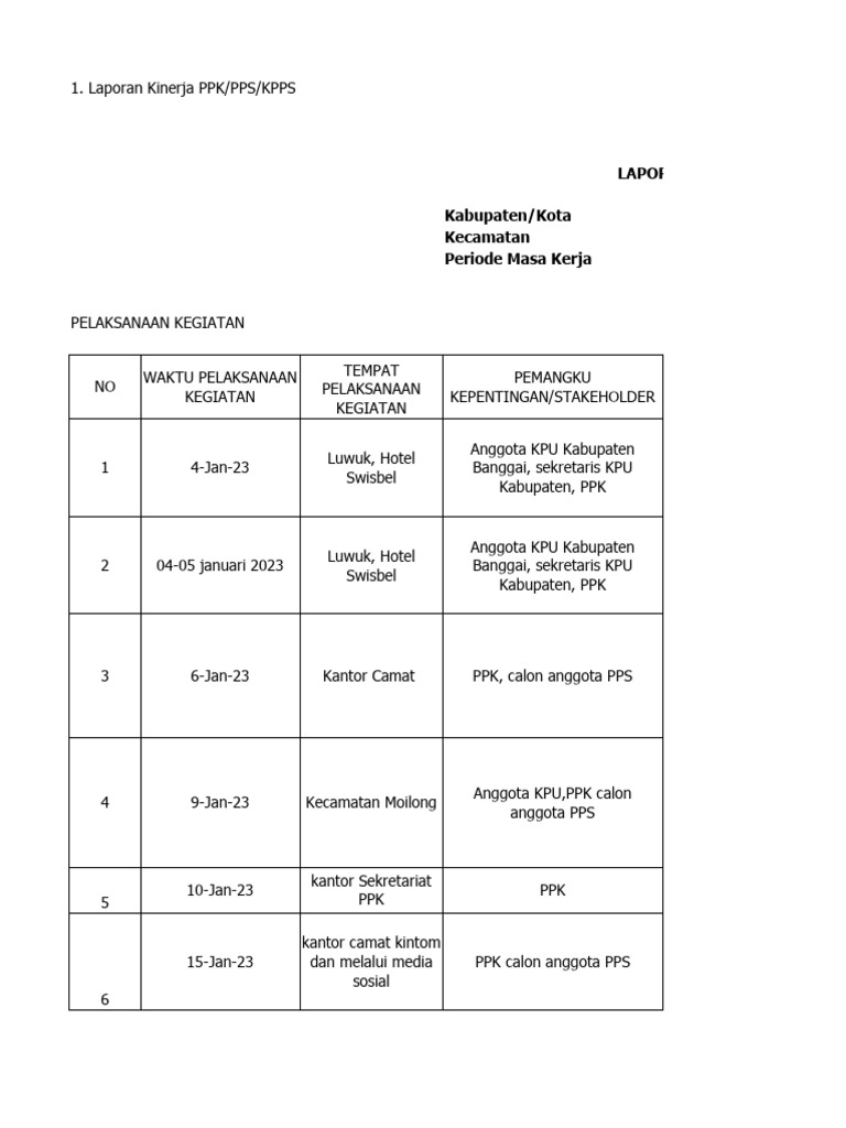 Laporan Kinerja PPK Moilong 2023 | PDF