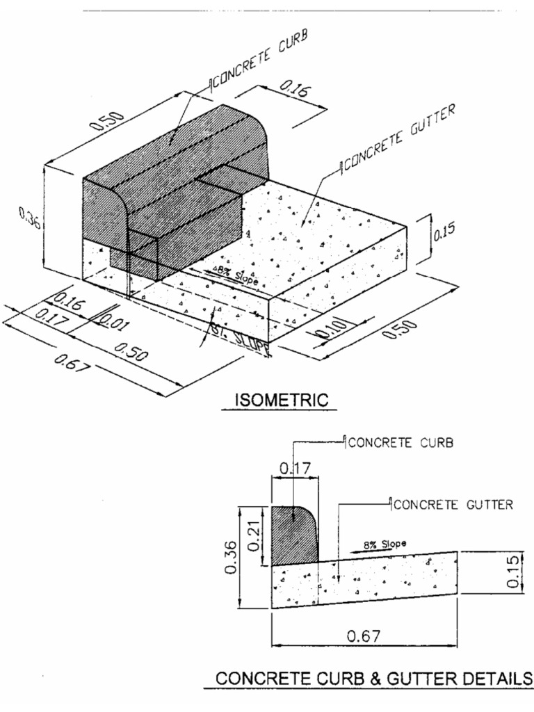 Concrete Gutter | PDF
