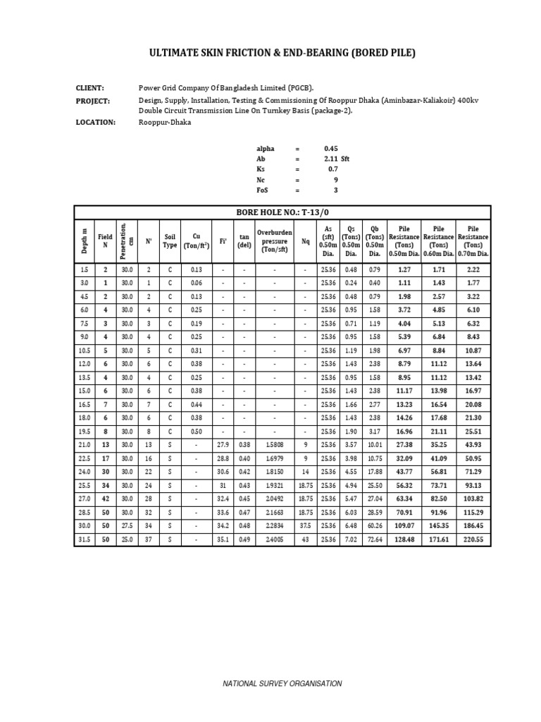Pile Load Calculation CAST IN SITU - XLX | PDF