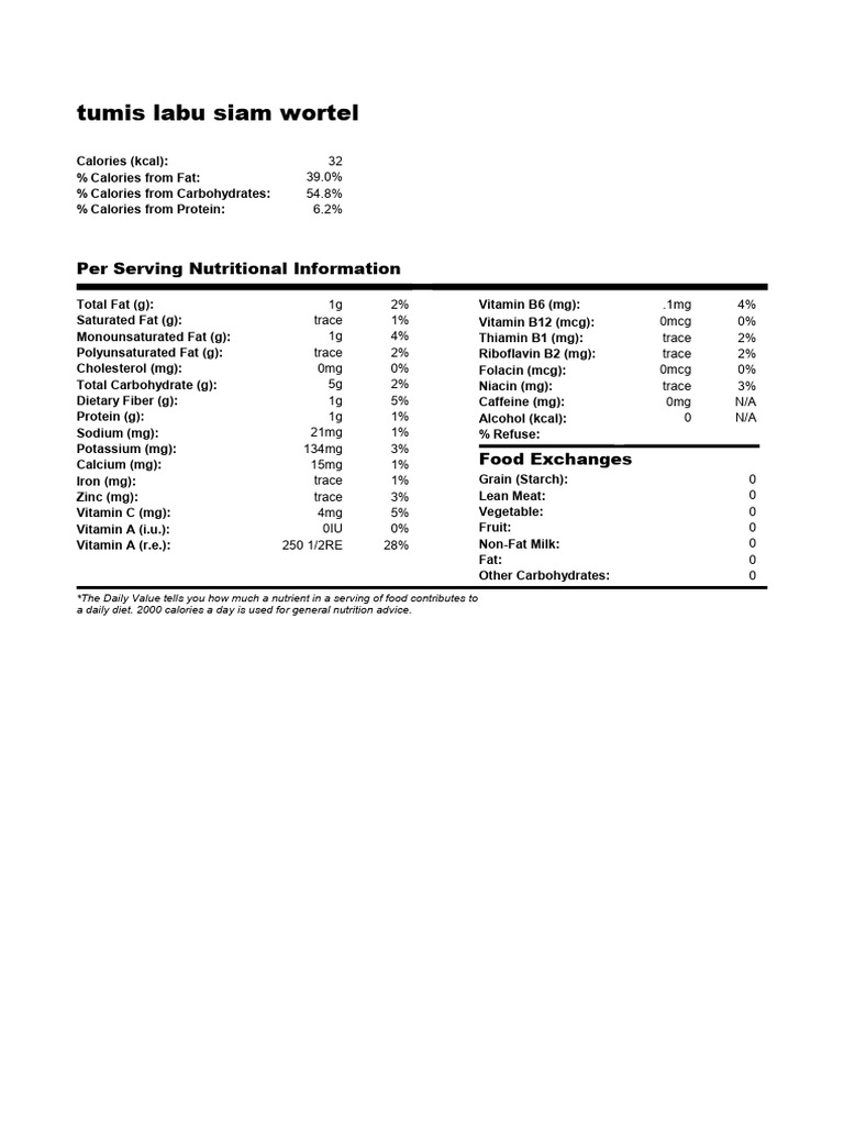 Kalori Tumis Labu Siam dan Wortel | PDF