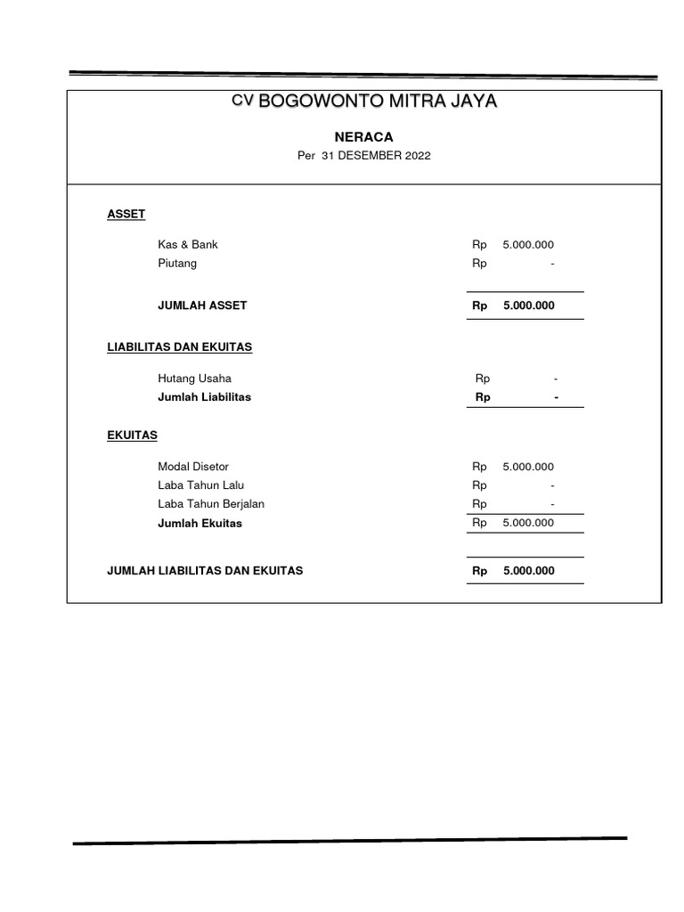 Neraca CV Bogowonto 2022 | PDF | Pengelolaan Keuangan & Uang