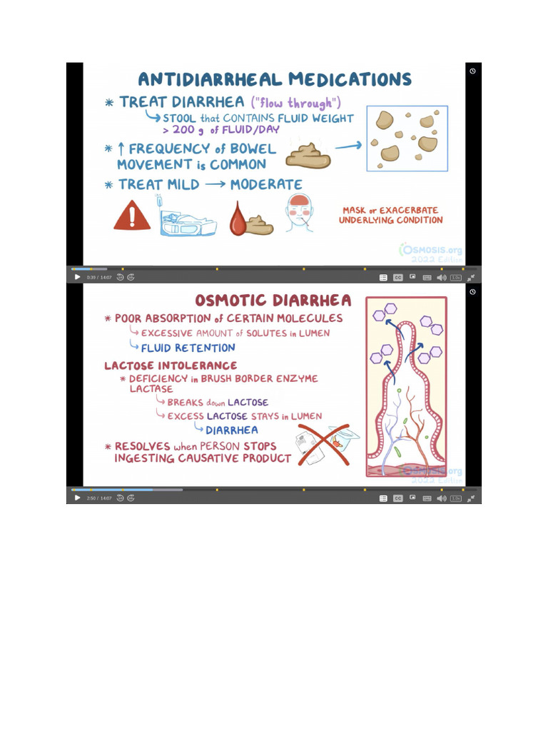 Osmosis Pharm Antidiare | PDF