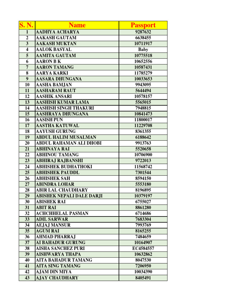 Integrated Name List | PDF