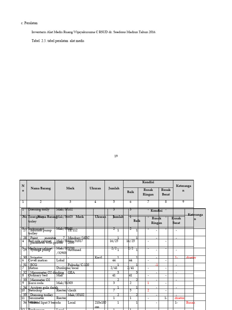 Tabel Alat Medis | PDF