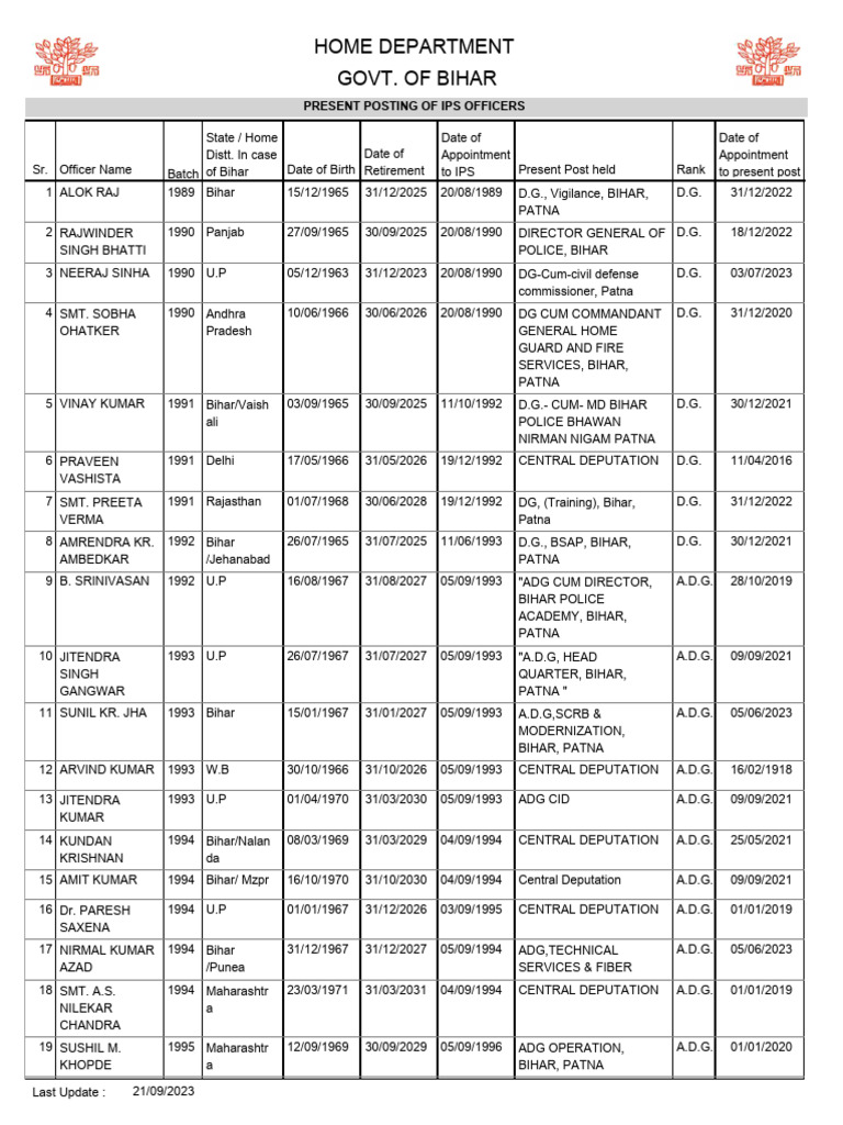 Actual Posting List | PDF | Criminal Justice | Crime & Violence