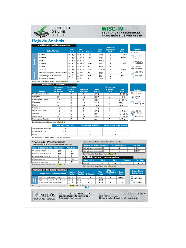 EXTRA - WISC 4 - TABLAS - Explo 1 | PDF