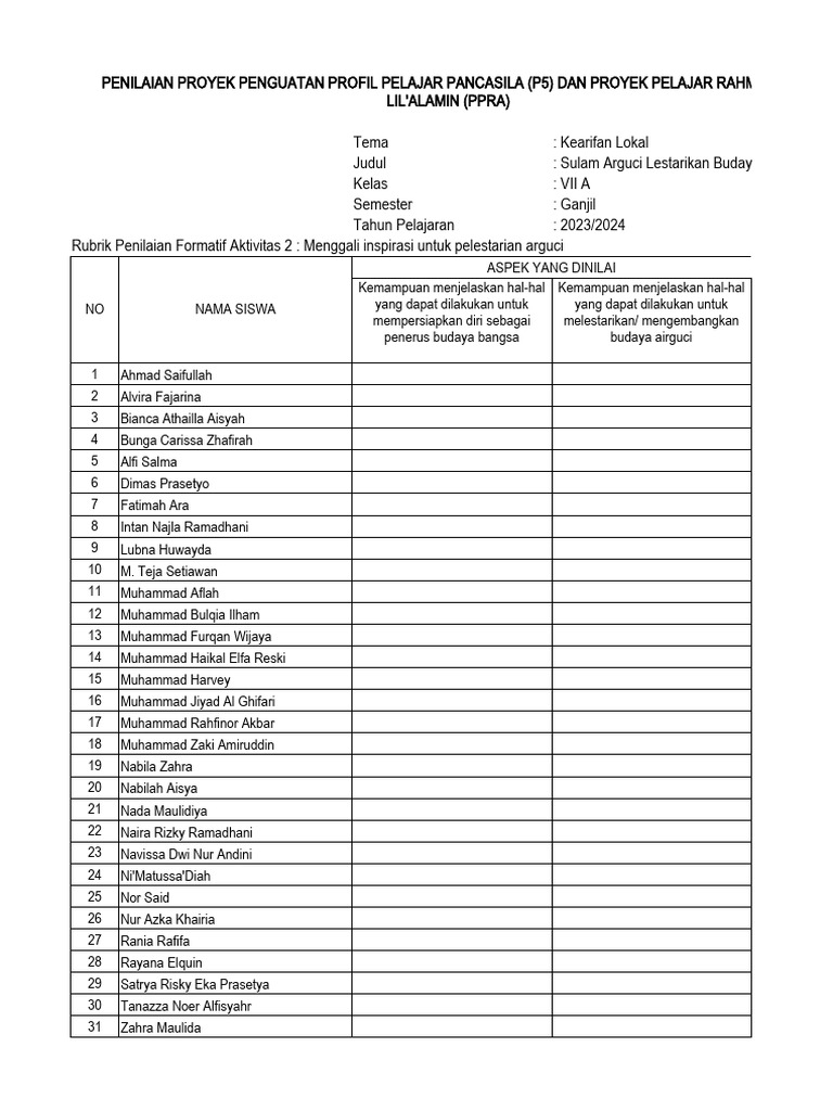 Pelestarian Sulam Arguci Budaya Banjar | PDF