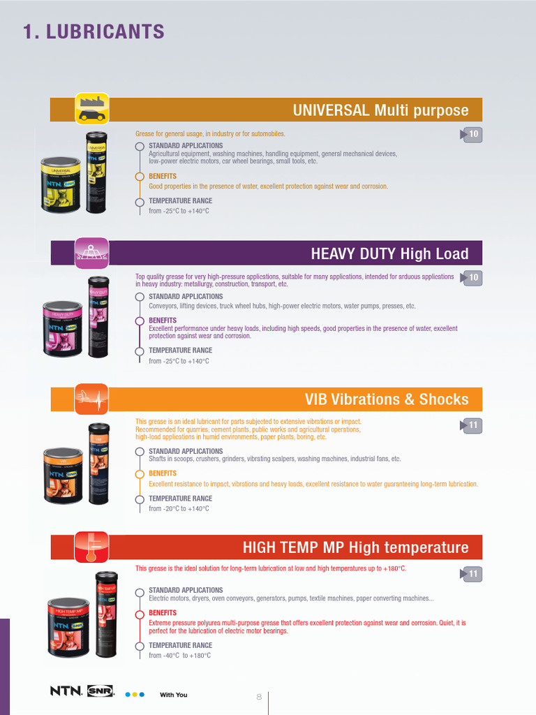Comprehensive Lubricant Guide | PDF | Bearing (Mechanical) | Lubricant