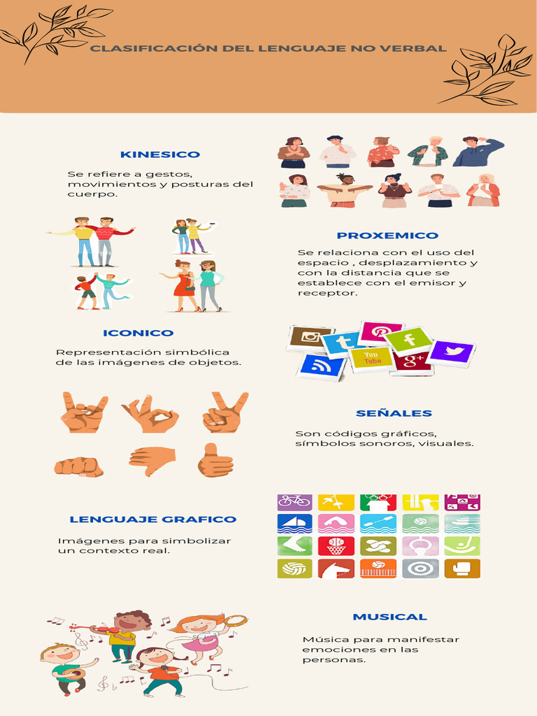 Mapa Mental - Clasificación Del Lenguaje No Verbal | PDF