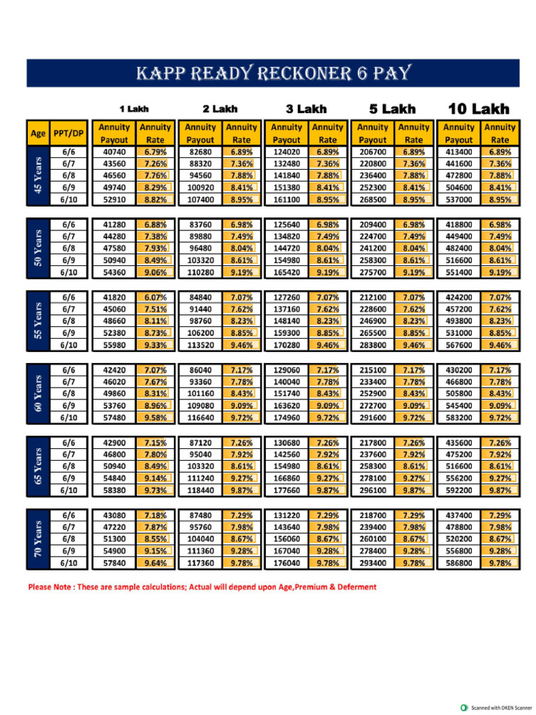 KAPP 6 Pay Ready Reckoner | PDF