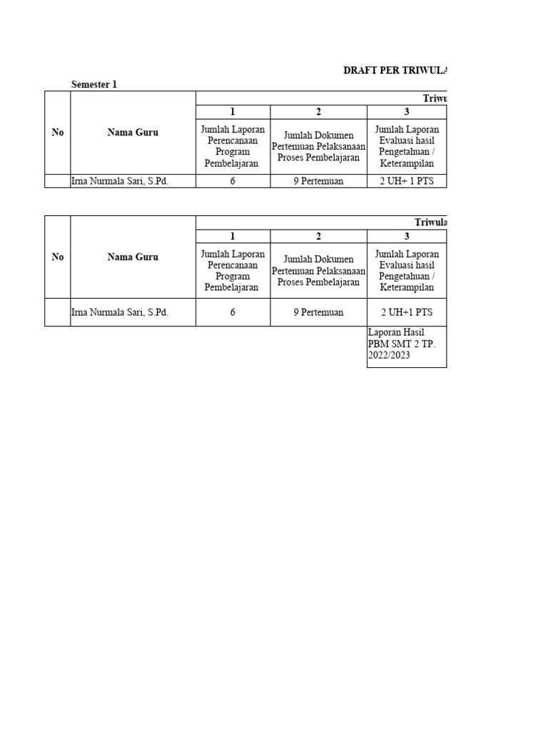 Draft Per Triwulan SKP 2023 Semester 1 Triwulan. 3: Juli - September ...