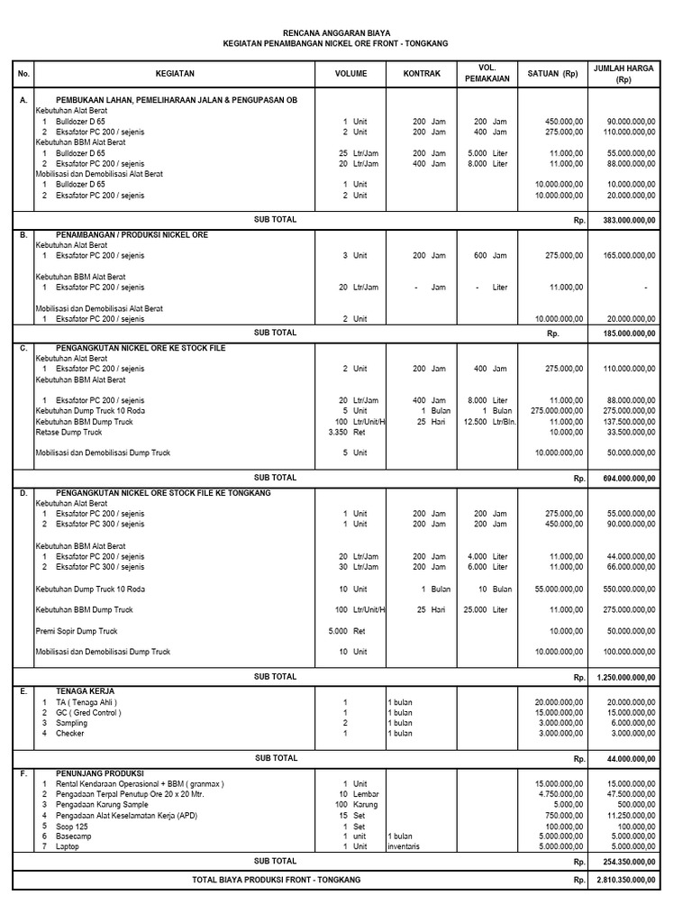 SIMULASI RAB PENAMBANGAN ORE NIKEL | PDF