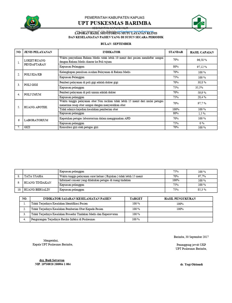 EP (9.4.2.1) Laporan Hasil Monitoring SP | PDF