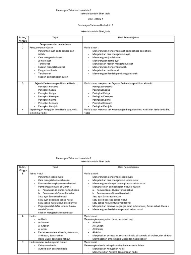 RPT Ulum AlQuran US2 | PDF